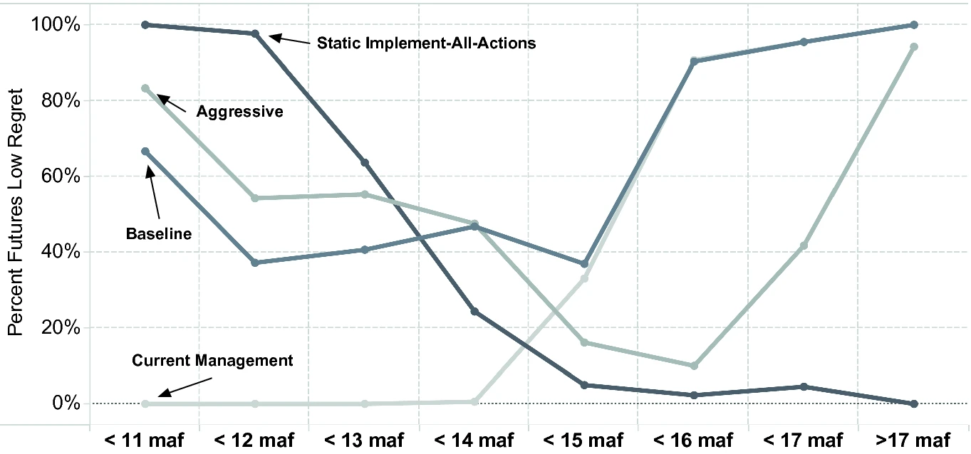ENGS 199.20 - Fall 2025 – Robust decision-making